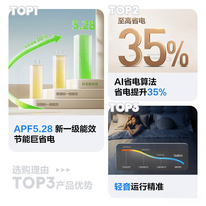 科龙空调套装选购指南：高效节能与舒适家居的完美解决方案_功能_生活_设计