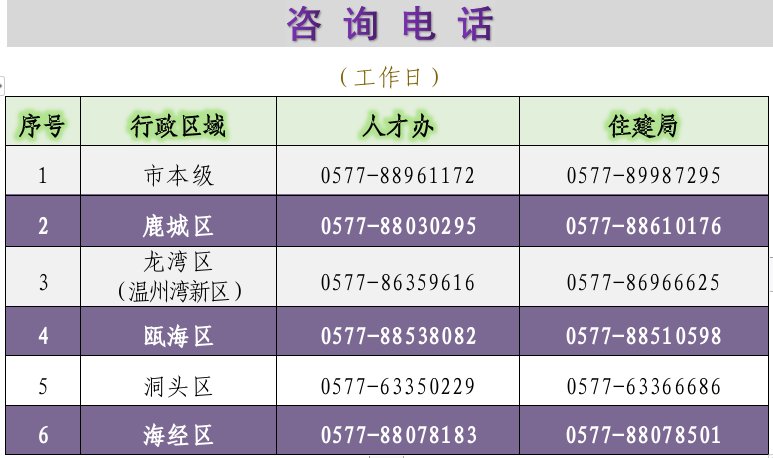 刚刚｜市区人才房常态化统筹配售开启 ——ABCDEF类人才可跨区申购，有房也可申请！_住房_申请人_认购