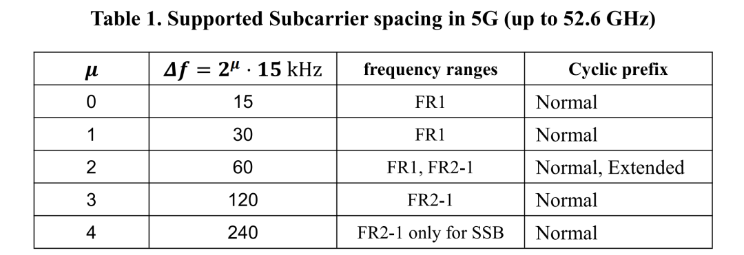 S^2：6G Frame Structure 大揭秘：一边继承，一边狂飙_kHz_研究_载波