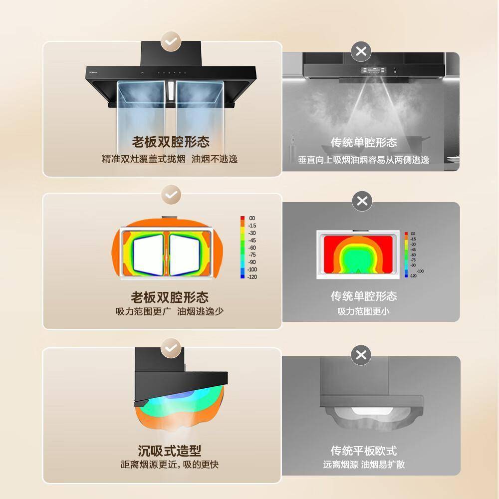 厨房革命：风神系列油烟机重塑清新烹饪体验_搜狐汽车_搜狐网