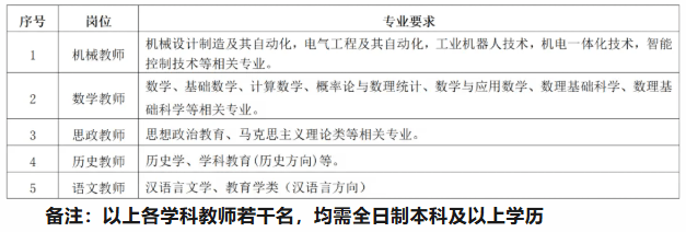 周末双休+奖金补贴！南安市工业学校！_教学科研_学历_工资